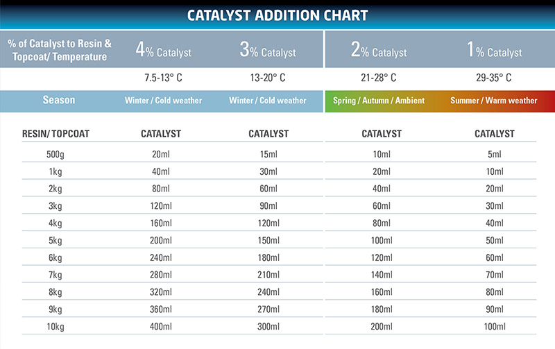 Winter Catalyst Chart